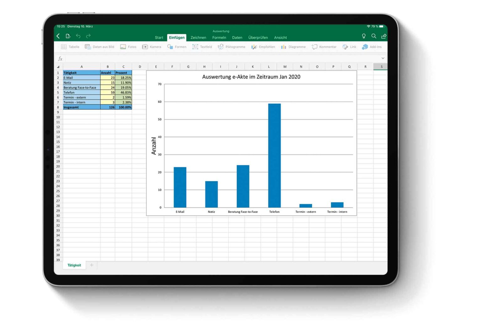 Statistiken in Ihrer Fachlösung: Daten erfassen und analysieren